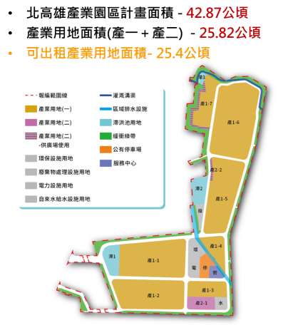高雄招商網-投資標的