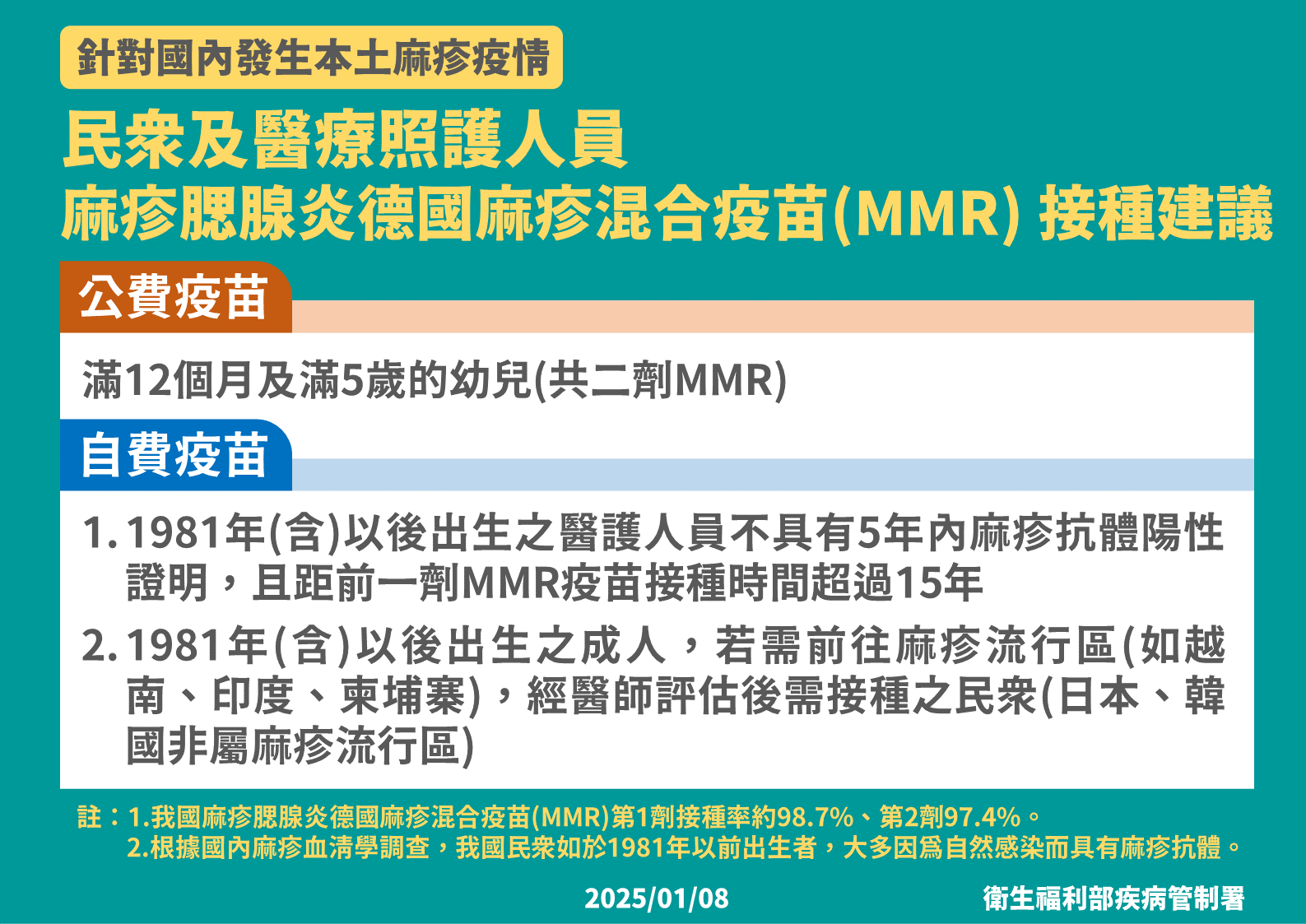 高雄市自費麻疹、腮腺炎、德國麻疹混合疫苗(MMR)院所名單(114/6/20更新)